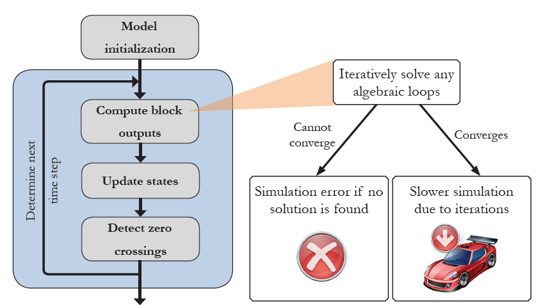 Simulink solver 求解器是怎么计算模型的 - 知乎