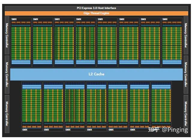 细粒度GPU知识点详细总结 - 知乎