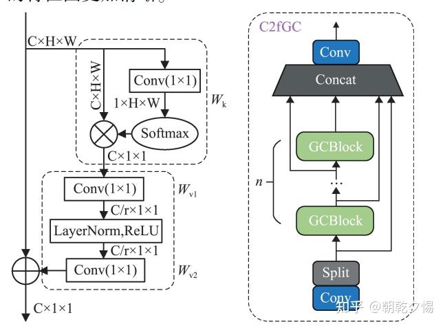 YOLOv8创新改进辅导C2f Conv IoU - 知乎