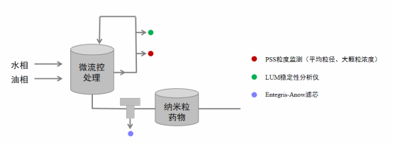 【ALP-TS-23008A】脂质纳米粒制备及表征解决方案 - 知乎