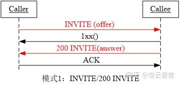 SIP进阶（二）offer/answer交换模式 - 知乎