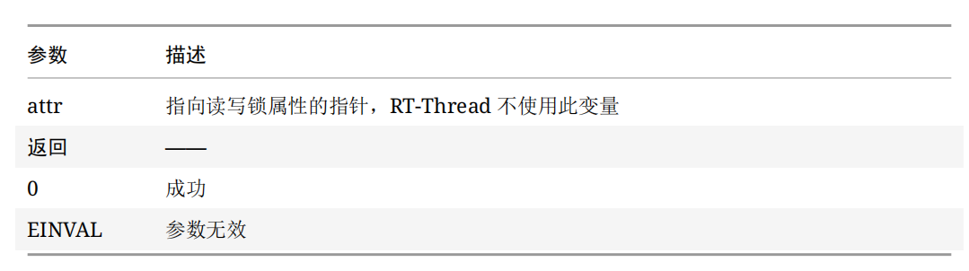 【千锋RT-Thread】第29章 POSIX 接口 - 知乎