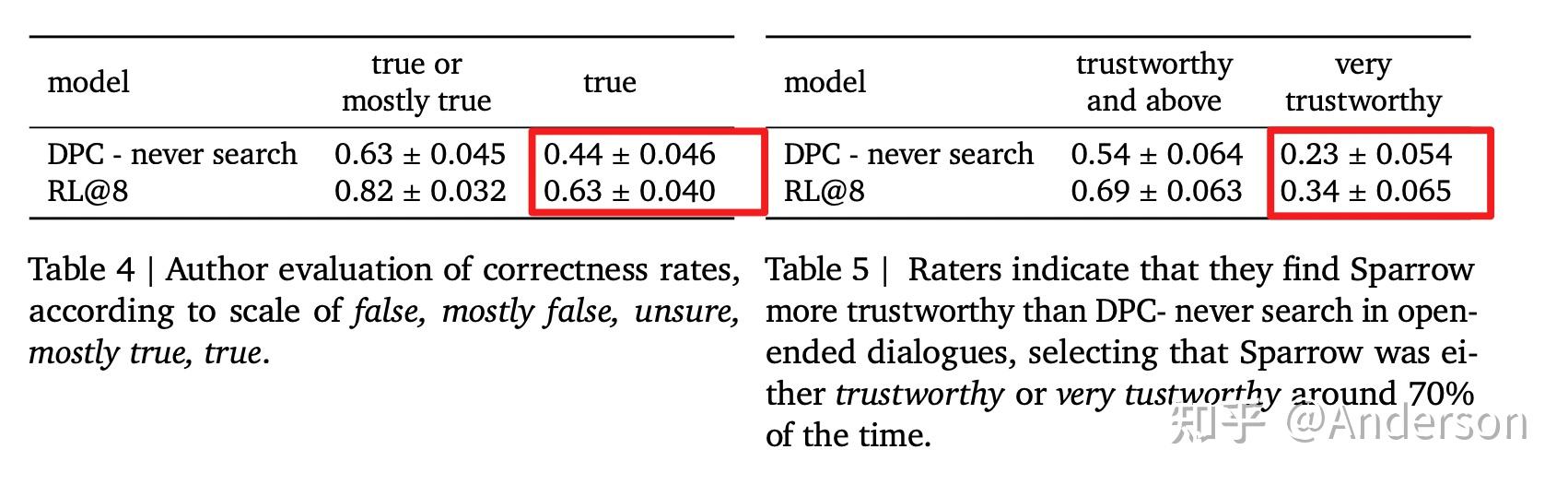 RLHF系列-Sparrow(year 2022, DeepMind) - 知乎