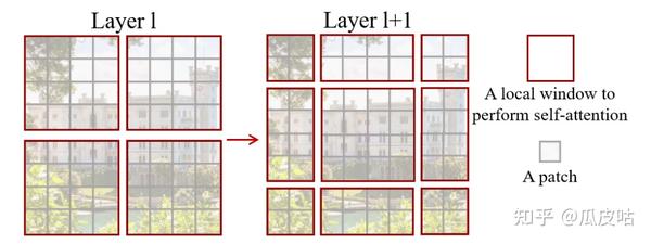 浅谈ViT和SwinT设计理念 - 知乎