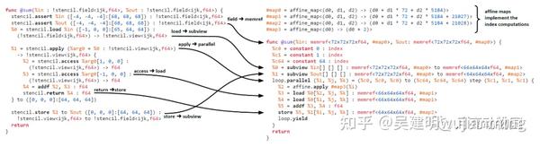 MLIR设计与Dialect体系分析 - 知乎