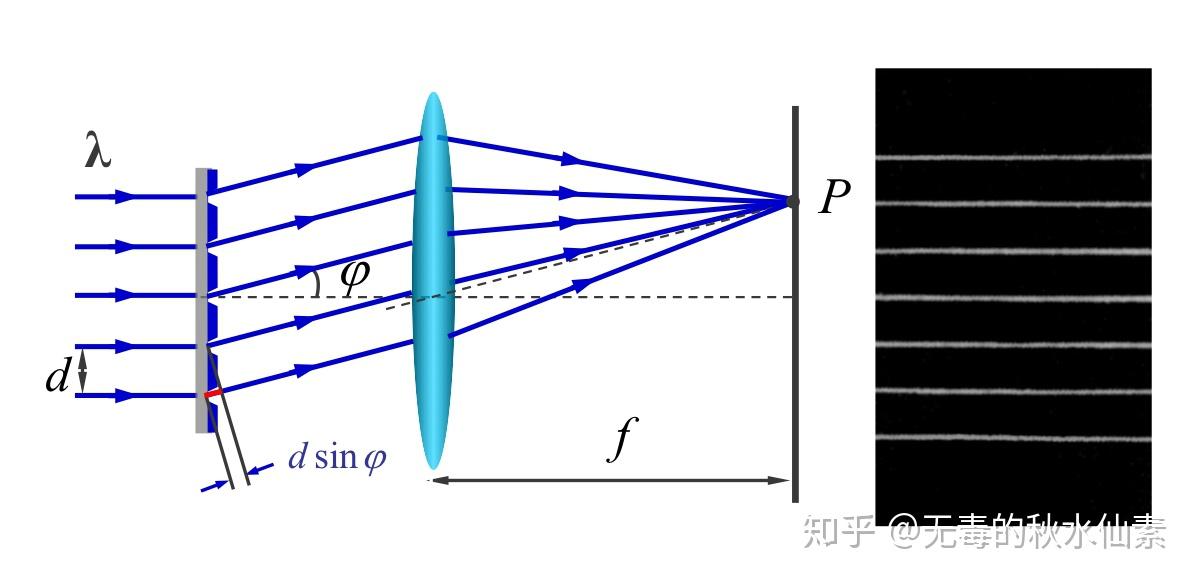 期末物理复习（4.1） - 知乎