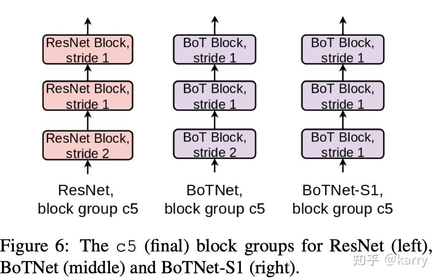 Bottleneck Transformers for Visual Recognition 阅读 - 知乎