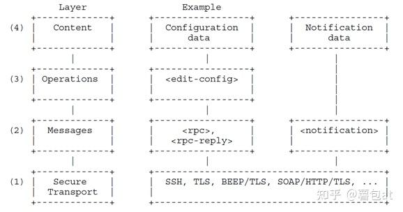 华为ce系列交换机netconf初探 Ncclient 知乎