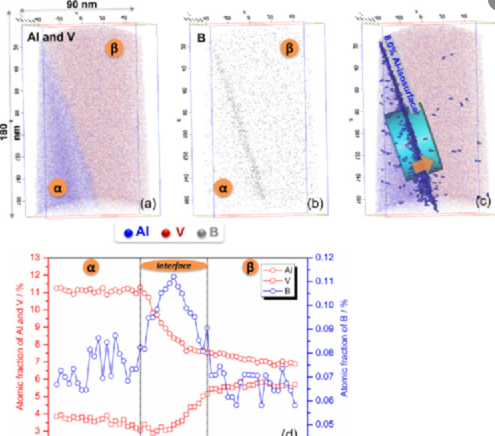 日本京都大学《Scripta》：首次发现硼溶质对Ti-6Al-4V合金的细化机制！ - 知乎