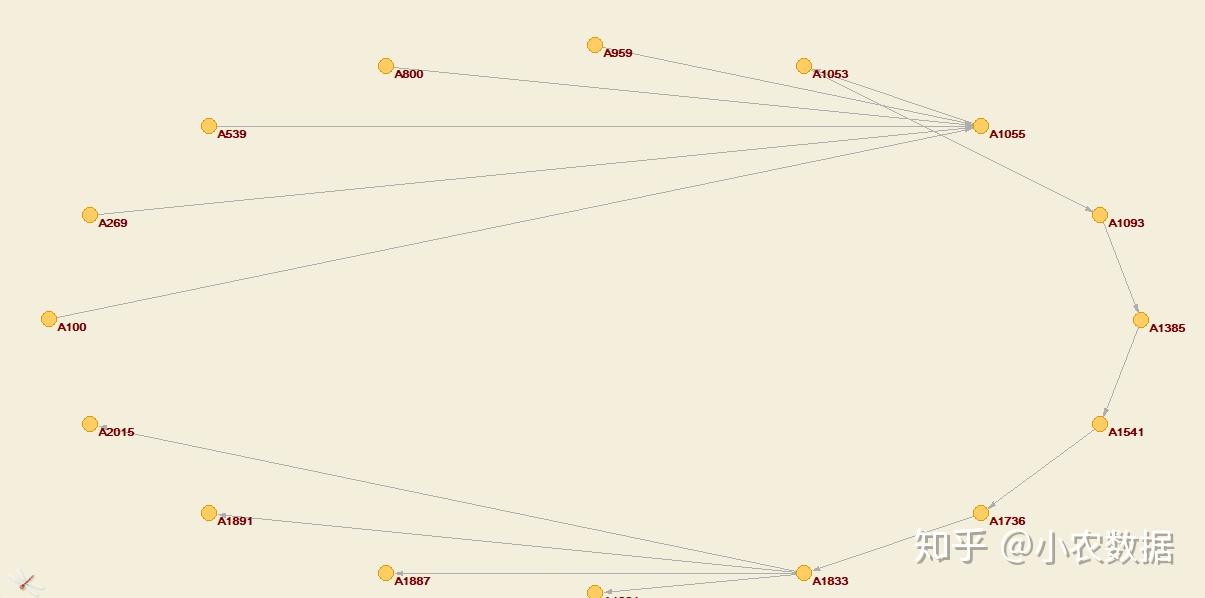 使用Pajek进行主路径分析（Main Path Analysis） - 知乎
