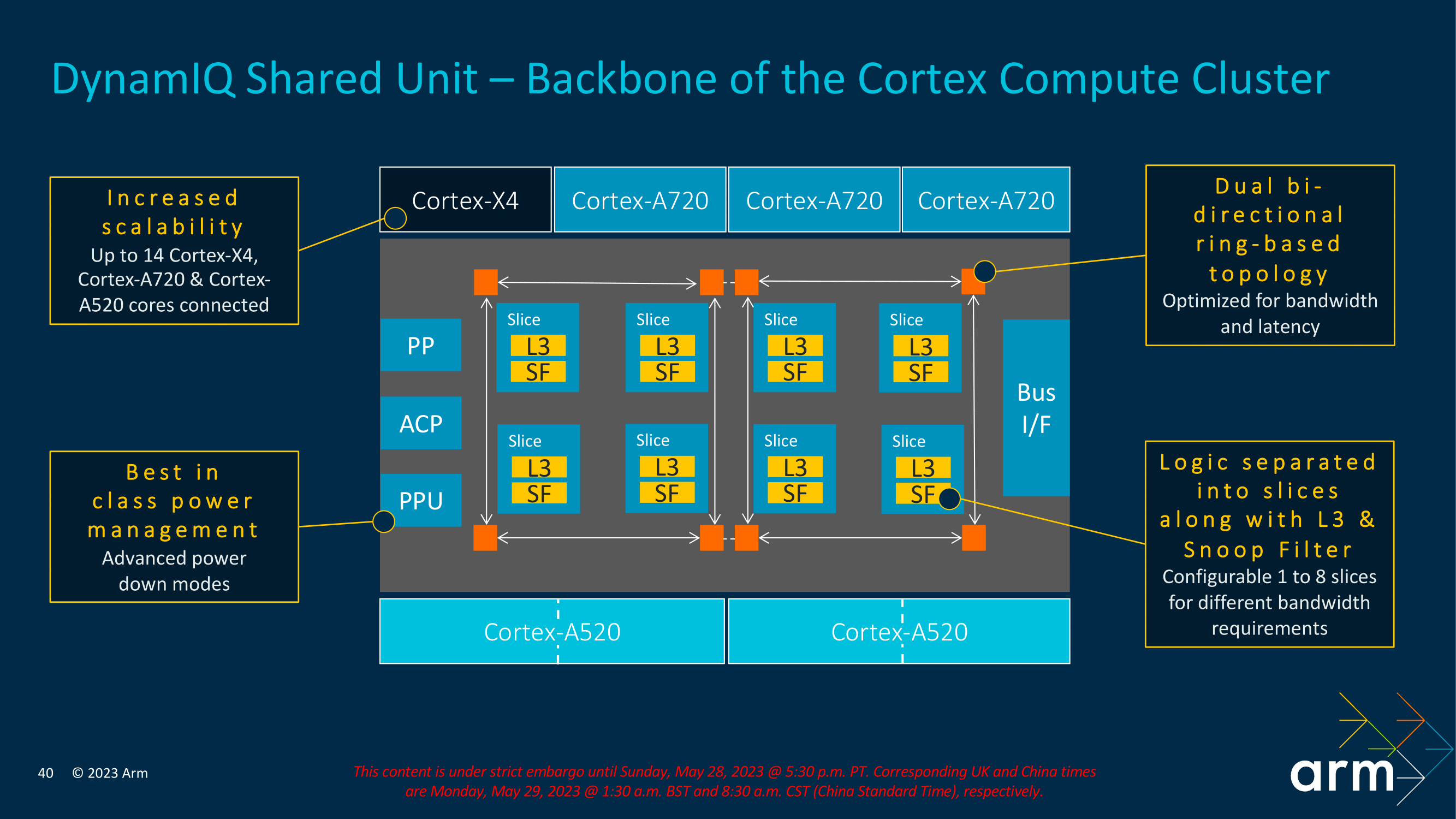 ARM 发布 Corte-X4/A720/520 CPU 架构，其中有哪些设计亮点？ - 知乎