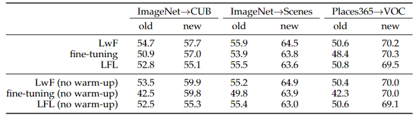 LwF算法及代码复现解读 - 知乎