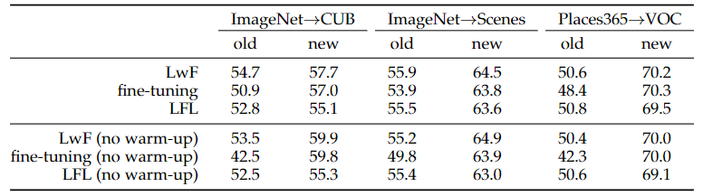 LwF算法及代码复现解读 - 知乎