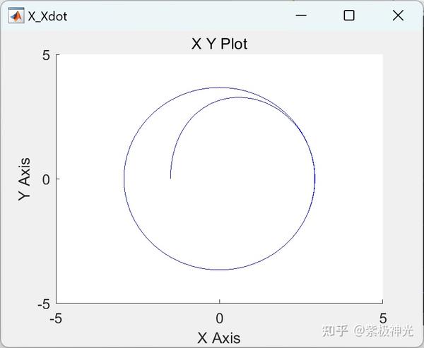 【误差自适应跟踪方法AUV】自适应跟踪（EAT）方法研究（Matlab代码&Simulin实现） - 知乎