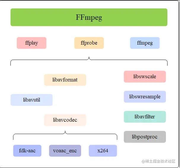 FFmpeg架构全面分析 - 知乎