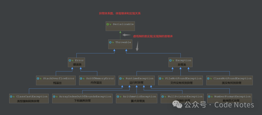 Java 语言基础 异常机制 知乎