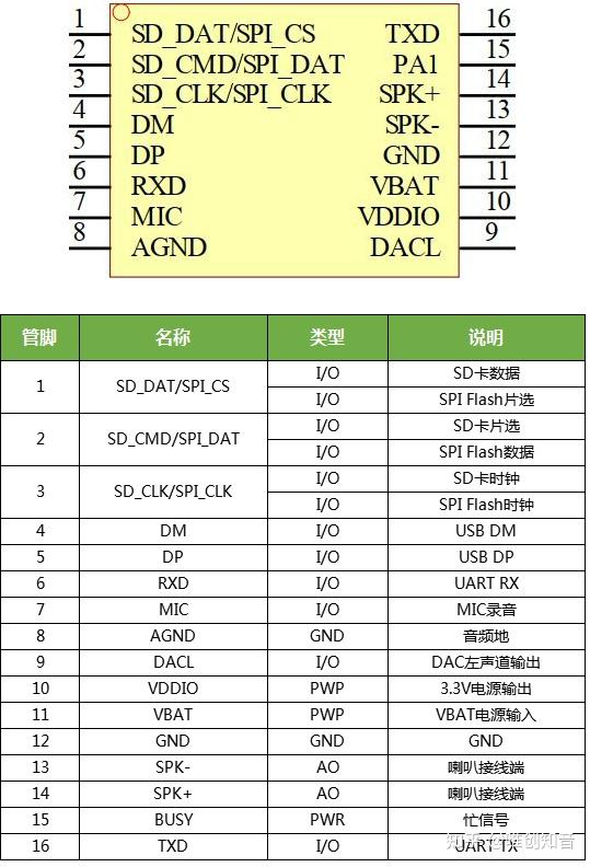 手卷琴语音芯片WT2003HX-16S，MP3音频解码芯片IC，低功耗mp3芯片 - 知乎