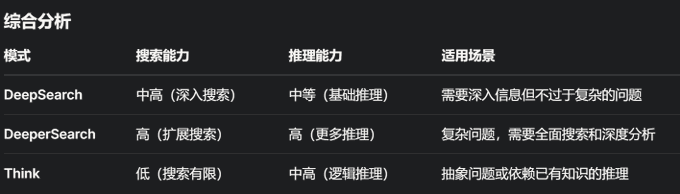 Grok推出新功能DeeperSearch，让实时AI资讯检索更强大！ - 知乎