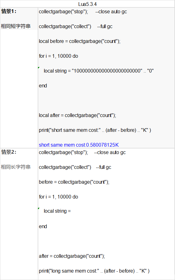 如何深入理解Lua数据结构和内存占用？ - 知乎