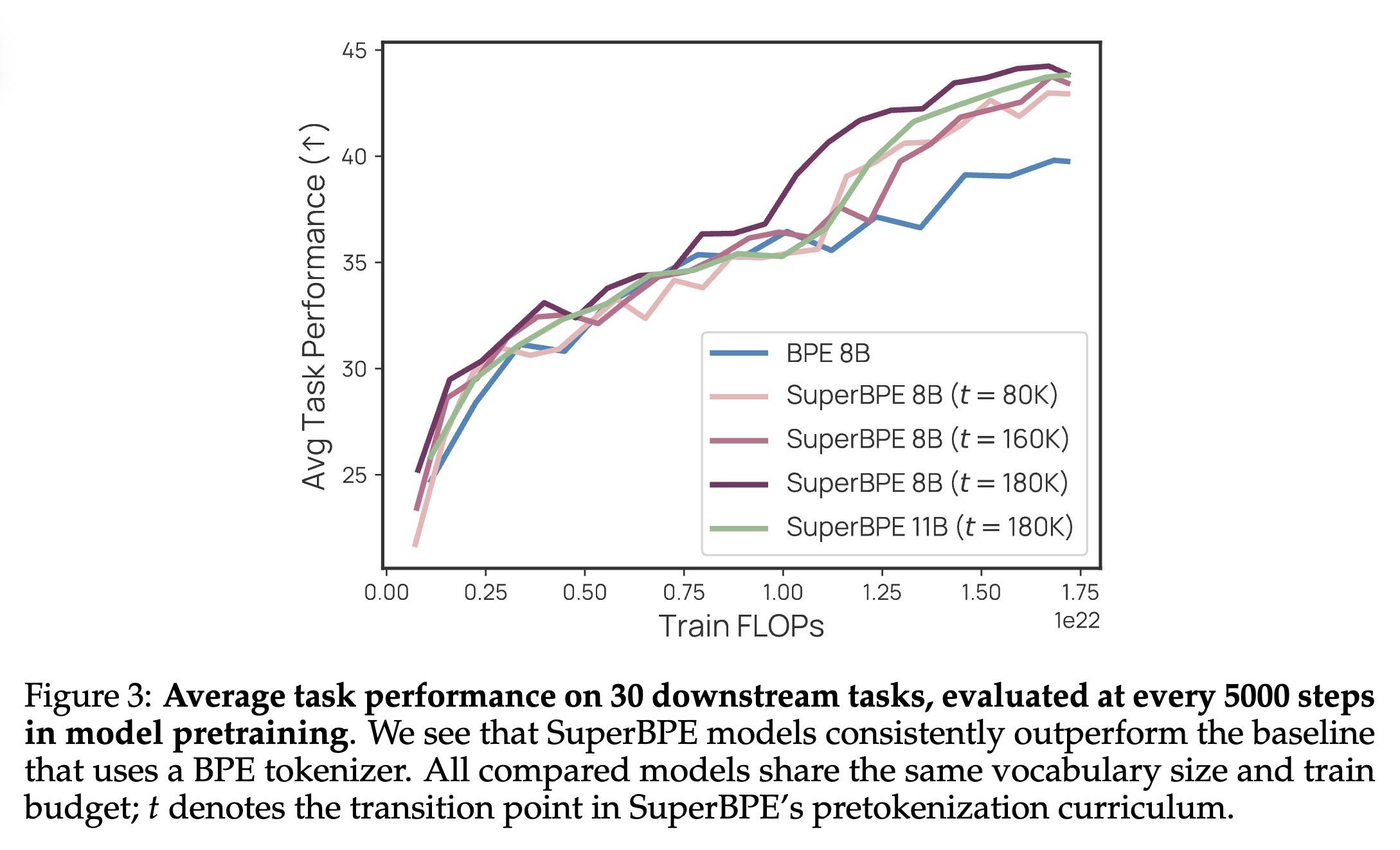 爱可可 AI 前沿推介(3.19) - 知乎