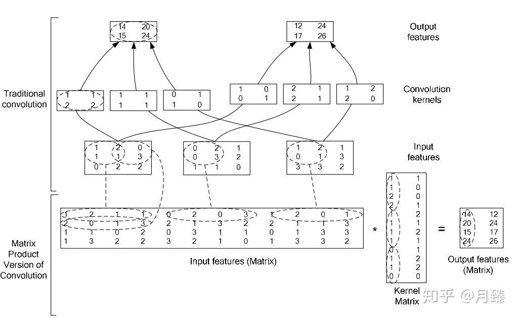 MobileNet v1模型详读 - 知乎
