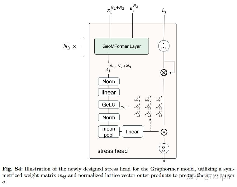 MatterSim: A Deep Learning Atomistic Model Across Elements, Temperatures and Pressures - 知乎