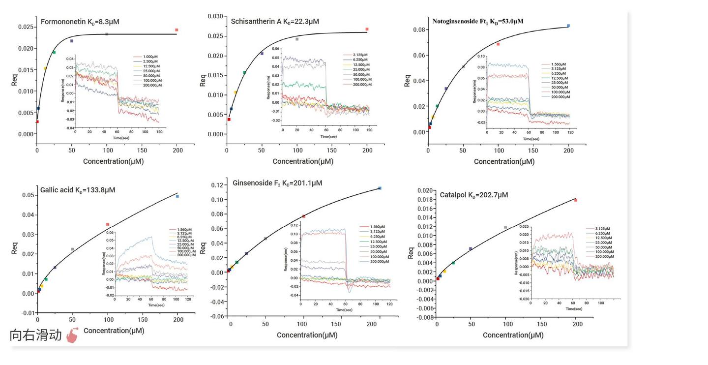 分子互作大比拼，SPR、ITC、MST、BLI，谁才是最强王者？| MedChemExpress (MCE) - 知乎