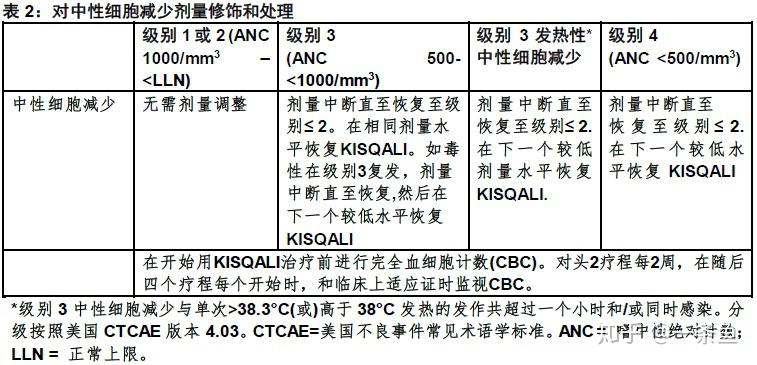 瑞博西尼（Kisqali，Ribociclib，LEE011）FDA官方说明书 - 知乎