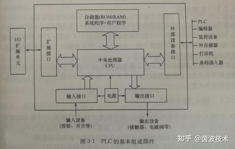 可编程逻辑控制器 知乎