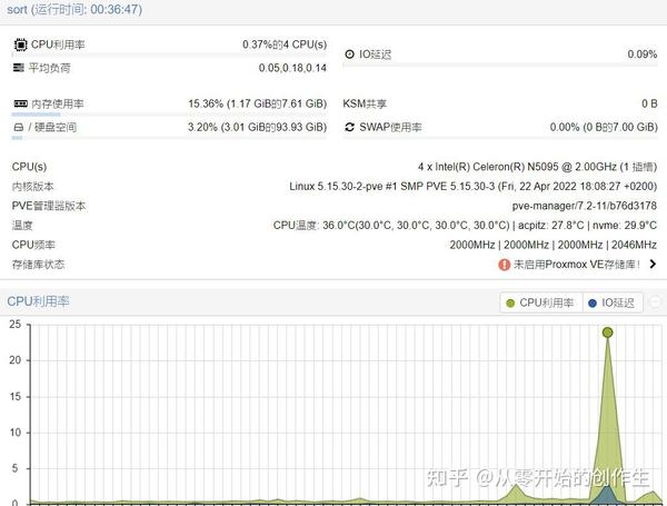 从零开始的all in one之pve再安装及优化设置 - 知乎