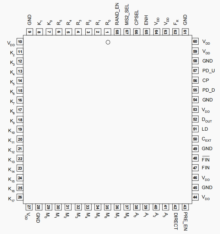 英飞凌M4核心芯片XMC4800-F144K2048 AA工业控制器 - 知乎