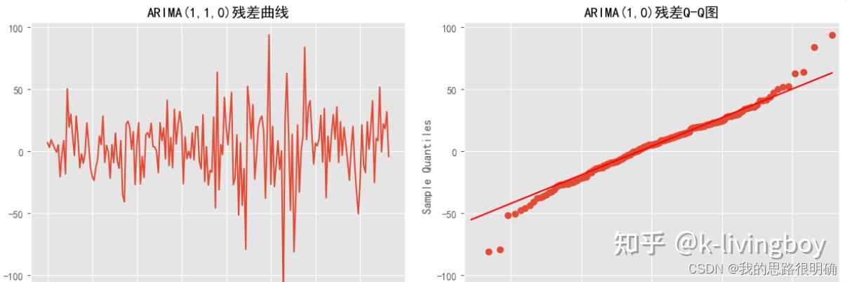 一文搞懂python时间序列预测 知乎