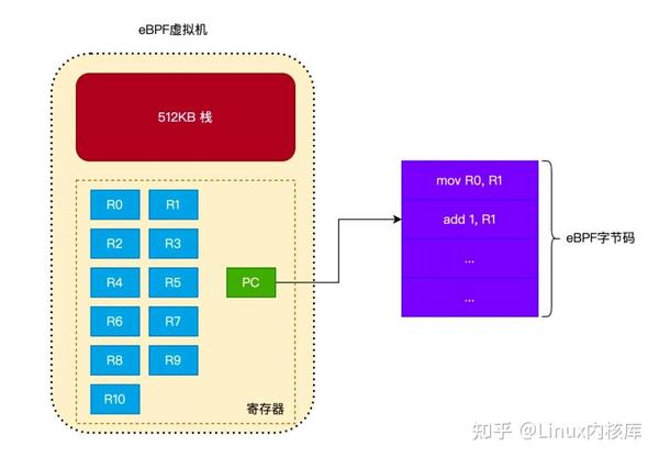 一文看懂eBPF｜eBPF实现原理（超详细） - 知乎