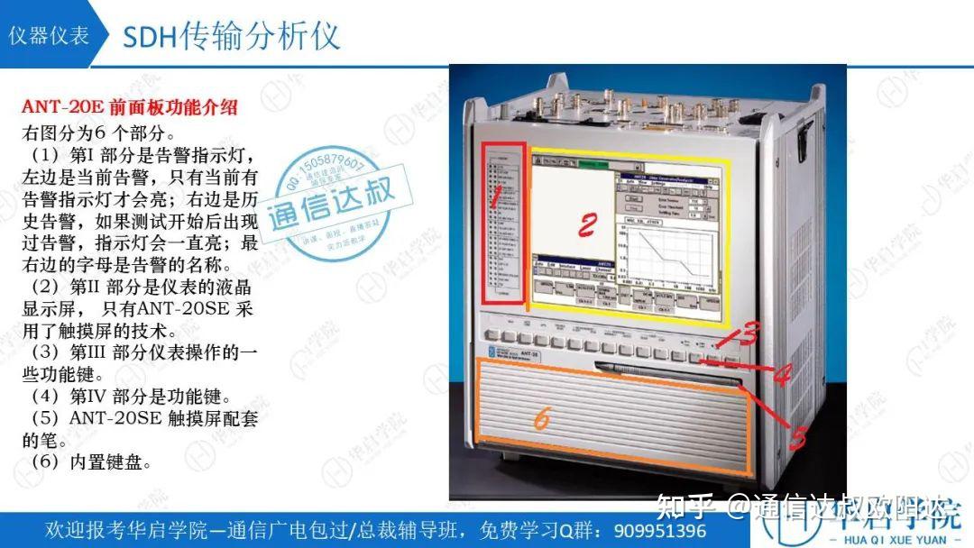 SDH传输分析仪：仪表及各测试功能介绍 - 知乎