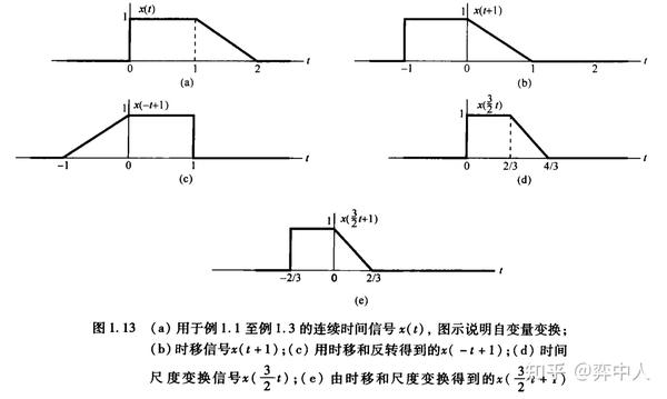 信号与系统笔记(一)：信号与系统基础 - 知乎