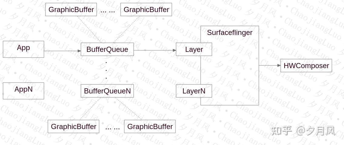 Android 图形显示系统（十一） BufferQueue（二） - 知乎
