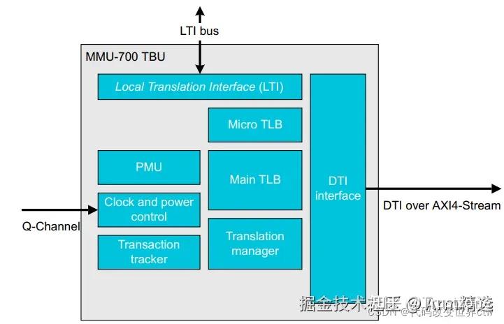 SMMU学习这一篇就够了 - 知乎