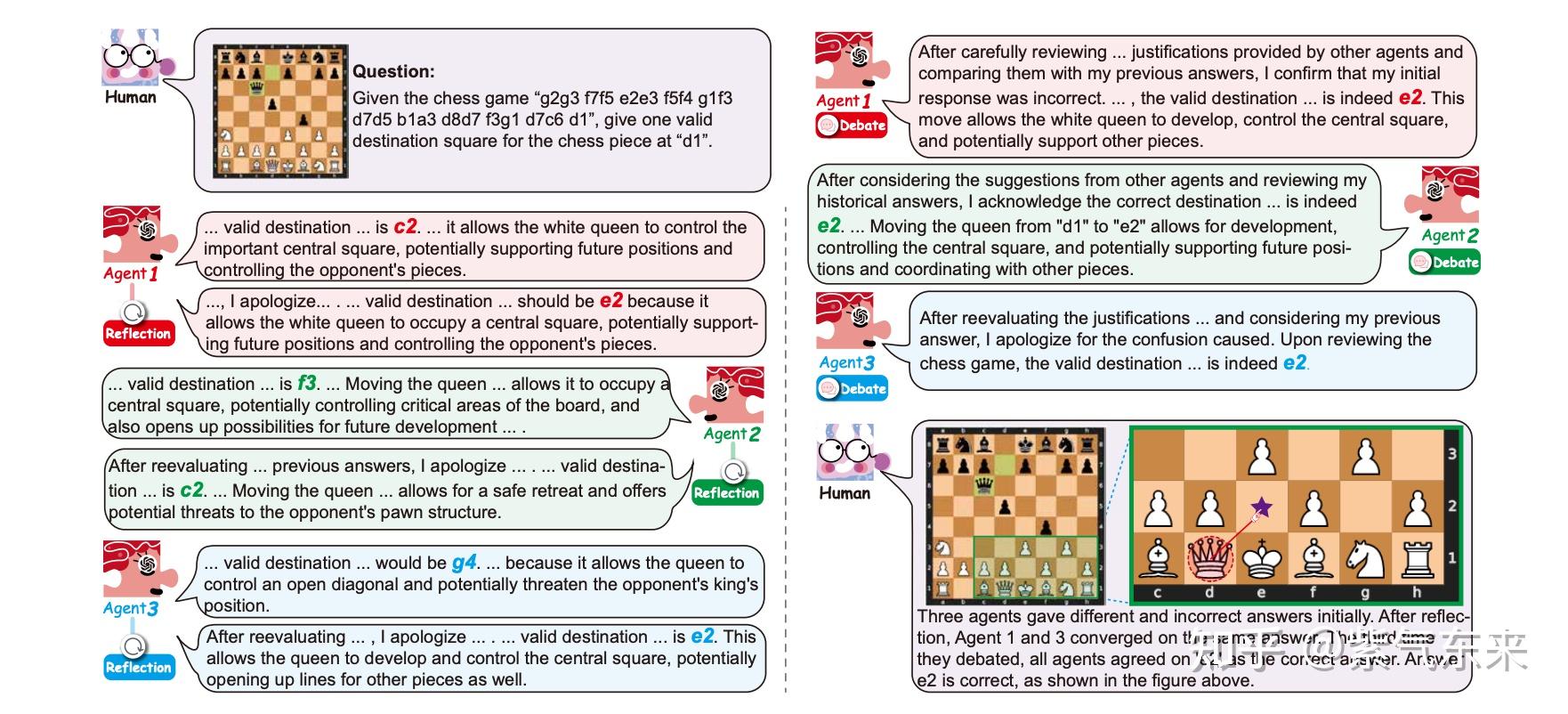 LLM(22)：LLM 时代的 multi-agent 系统 - 知乎
