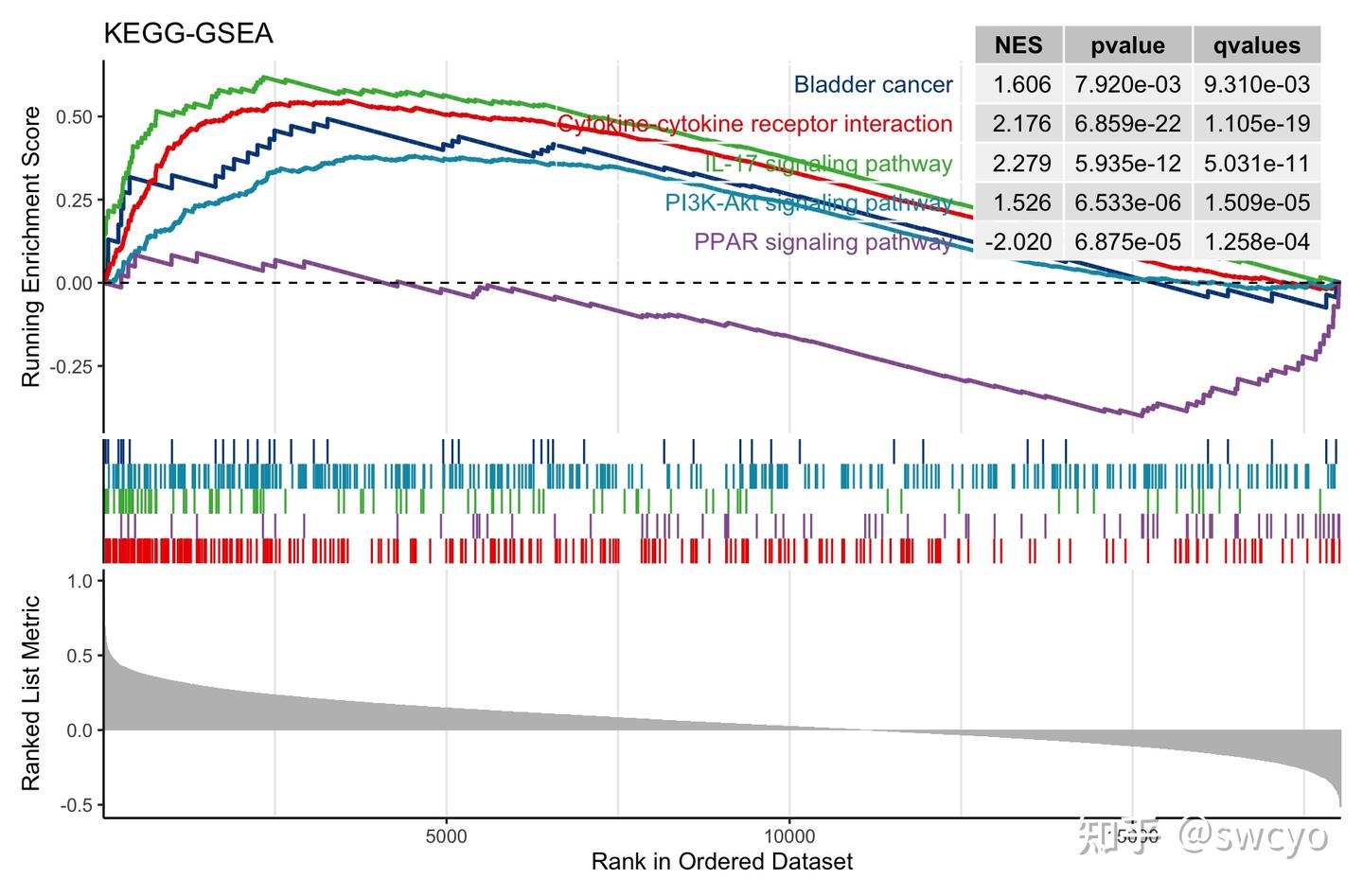 在enrichplot的基础上重新定制GSEA图 - 知乎