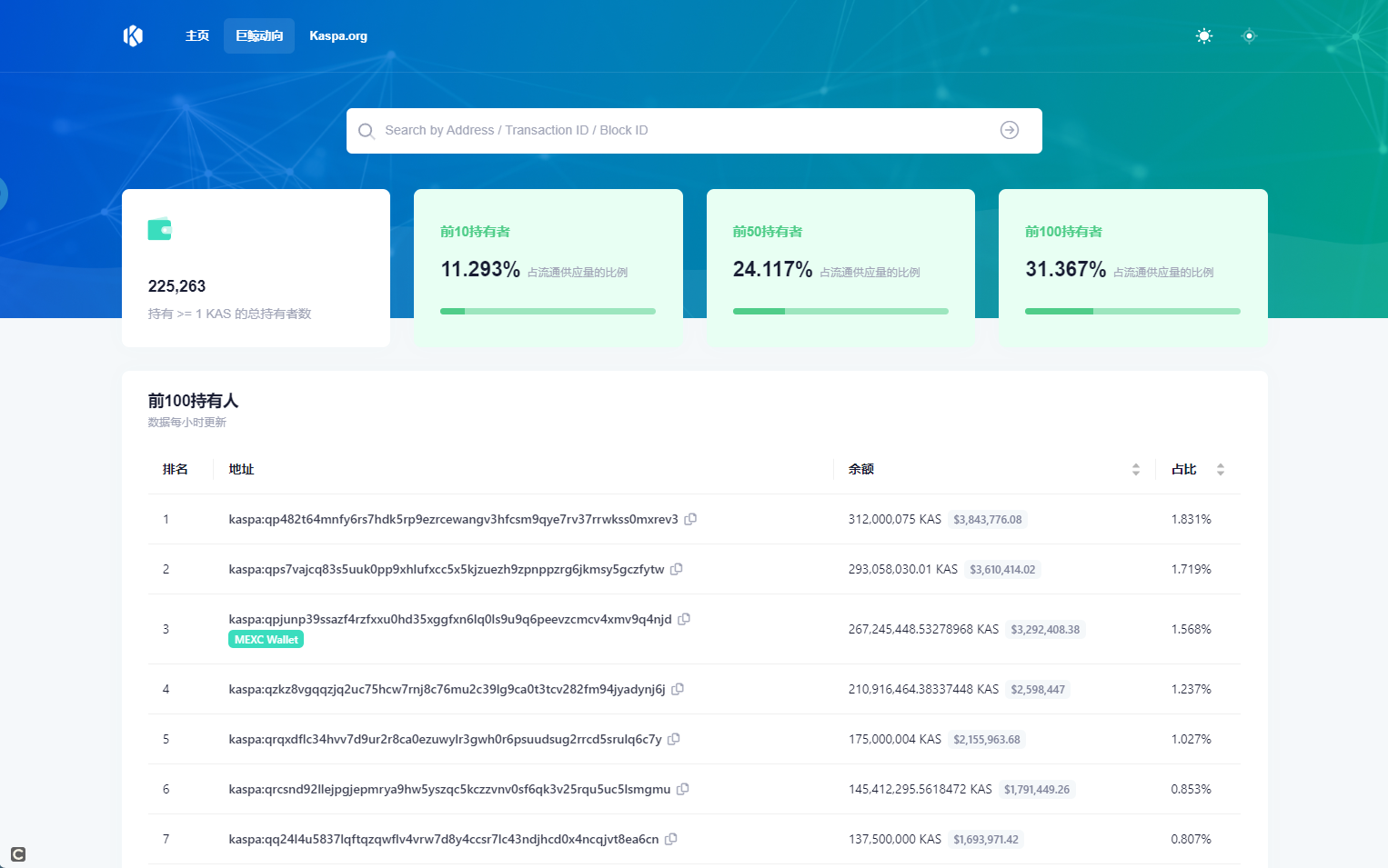 想要了解Kaspa的更多信息？这个网站都有了 - 知乎