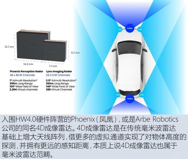纯视觉不靠谱？ 硬核拆解特斯拉HW4.0 - 知乎
