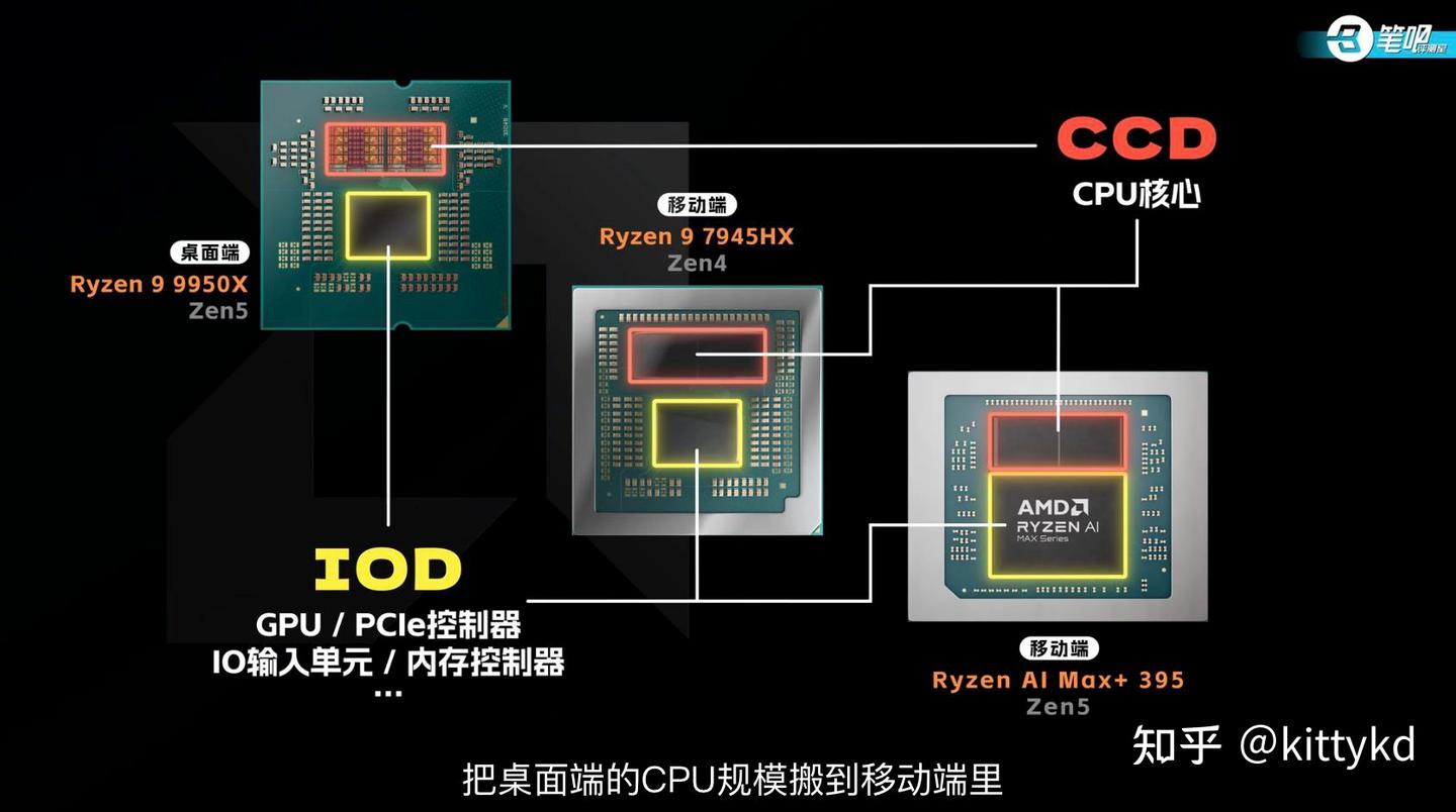 要性能还要续航，ROG幻X2025续航实测：7W待机、接近7小时续航 - 知乎