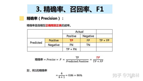 F1、ROC、AUC的原理、公式推导、Python实现和应用 - 知乎