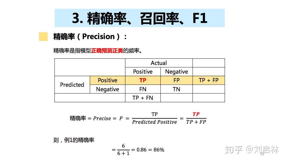 F1、ROC、AUC的原理、公式推导、Python实现和应用 - 知乎