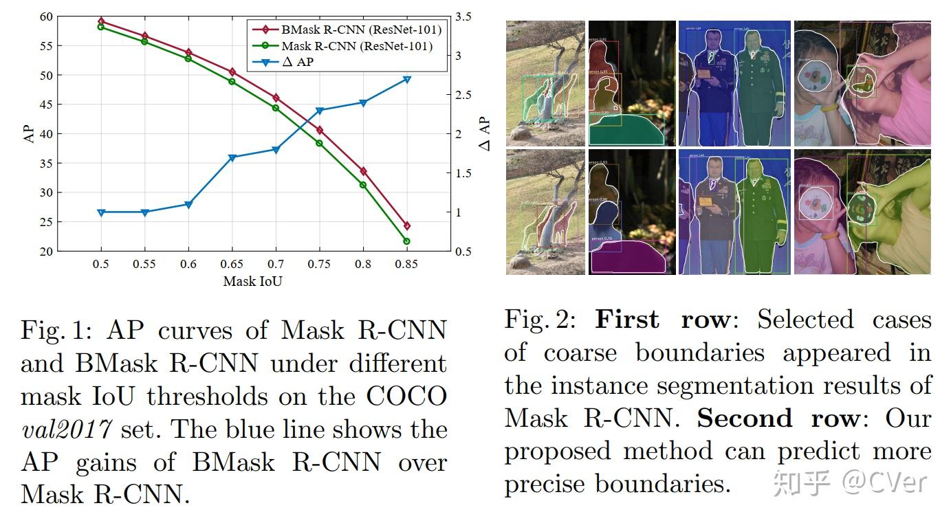 ECCV 2020 | BMask R-CNN：边界保持的Mask R-CNN - 知乎