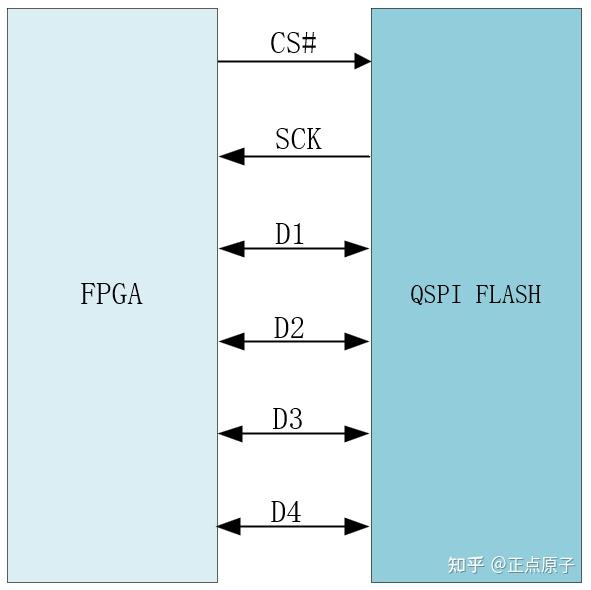《ATK-DFPGL22G之FPGA开发指南》第三章 硬件资源详解 - 知乎