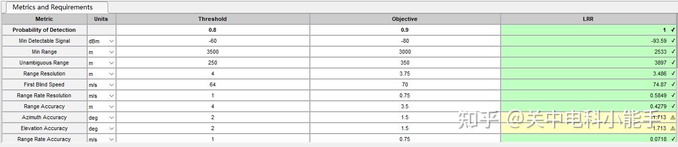 Design and Simulate an FMCW Long-Range Radar (LRR)FMCW远程雷达(LRR)的设计与仿真 - 知乎