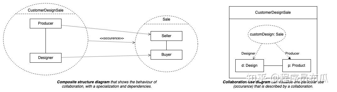 UML2.5图形库 - 知乎