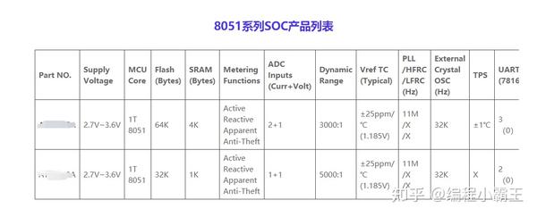 什么是soc？SOC与MCU的区别是什么？ - 知乎