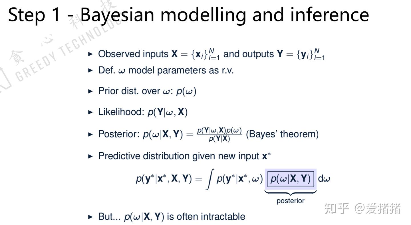 从Bayesian角度理解Dropout能表示模型不确性为啥合理 - 知乎